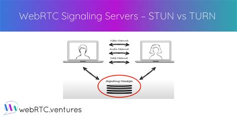 Webrtc Signaling Servers Stun Vs Turn Webrtcventures