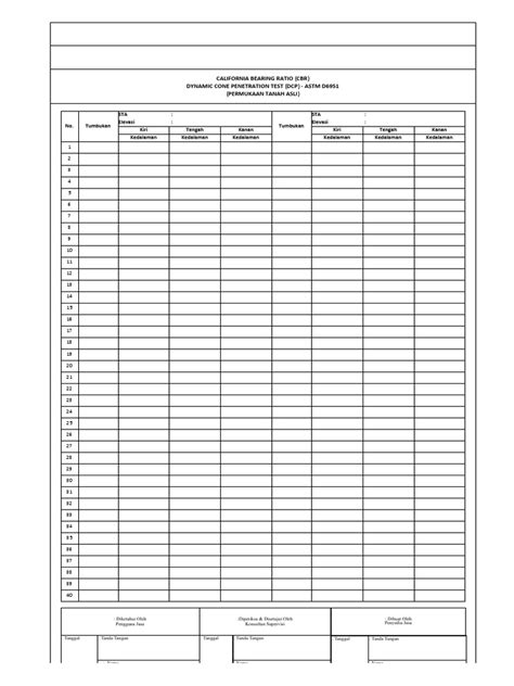 Hasil Pengujian Cbr Dan Dcp Pada Permukaan Tanah Asli Pdf