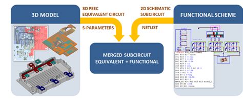 3d Peec Solver Emcos