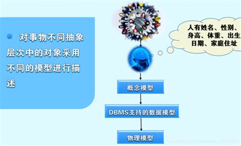 数据库原理与应用笔记整理（2）两个实体a和b如果a中的每一个值 Csdn博客