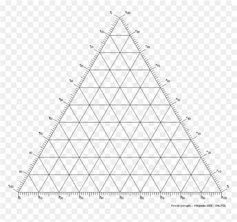 Blank Ternary Plot Hd Png Download Vhv