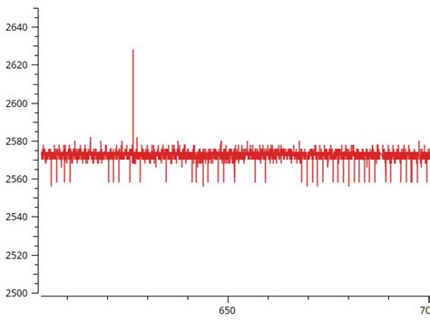 Adc Digi First Order Iir Filter Is Missing From V5 0 Idfgh 9113 · Issue 10514 · Espressif Esp