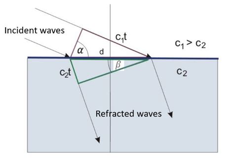 Reflection And Refraction Of Light OpenProf Com