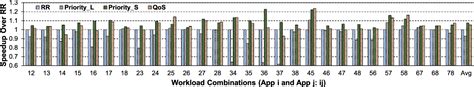 Figure 2 From Priority Based Pcie Scheduling For Multi Tenant Multi Gpu Systems Semantic Scholar