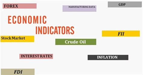 Explanation Of Basic Economic Terms Used In India Sana Securities