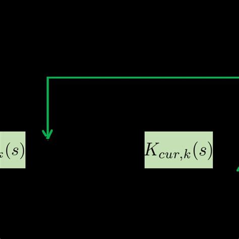 Virtual Impedance Shaping With Inner Outer Controller And Download Scientific Diagram