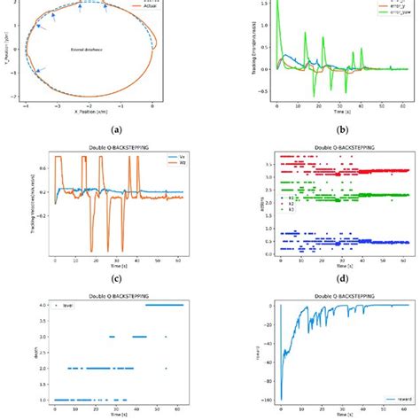 Speed 0 2 M S Circular Trajectory Tracking A Linear Trajectory Download Scientific Diagram