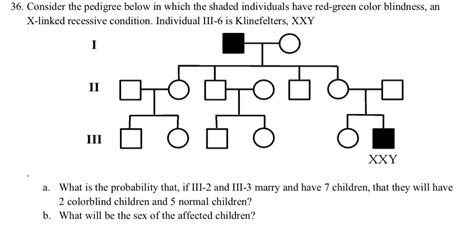 Solved 36 Consider The Pedigree Below In Which The Shaded