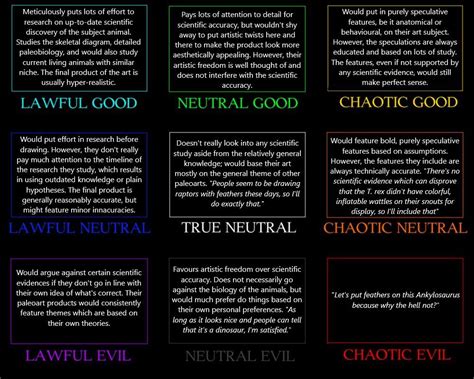 Pacific Rim Alignment Chart