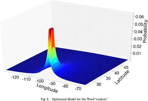 Figure 3 From A Content Driven Framework For Geolocating Microblog Users Semantic Scholar
