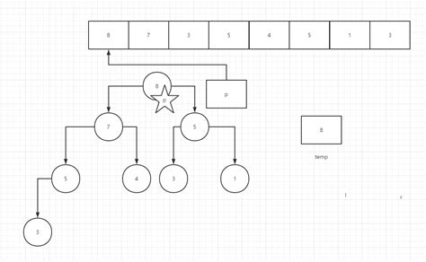 Algorithm Heap Sort
