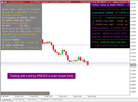 Master Grid Mt5 Price Range Control Other 28 January 2023 Traders Blogs