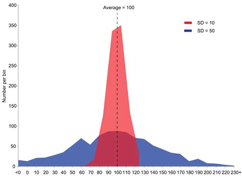‘lifelines Python Library The Key To Effective Survival Analysis By Daython3 Medium