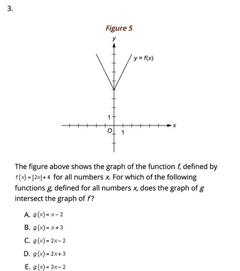 3 Figure 5 Y Fx The Figure Above Shows The Graph Of The Function F