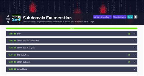 Hussain Maharaz Yusuf On Linkedin Tryhackme Cybersecurity Domains Enumeration