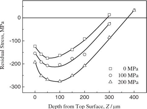 Figure 1 From Surface Layer Characteristics Of Tib2al Composite By