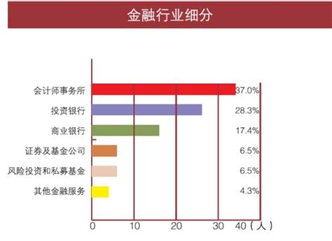 数据分析专业就业前景 2018年就业率最高的十大专业 随意云
