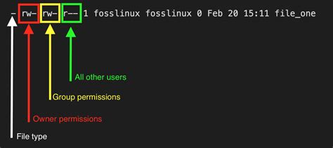 The Guide To Managing Users And Groups In Ubuntu