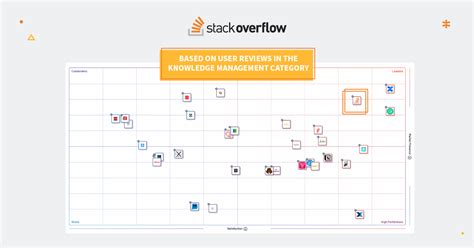 Stack Overflow Home Facebook