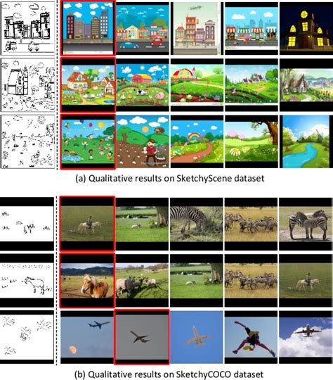 Figure 3 From Adapting Hierarchical Transformer For Scene Level Sketch