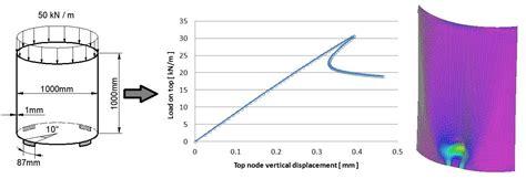 How To Set Up Geometrically Nonlinear Analysis Enterfea