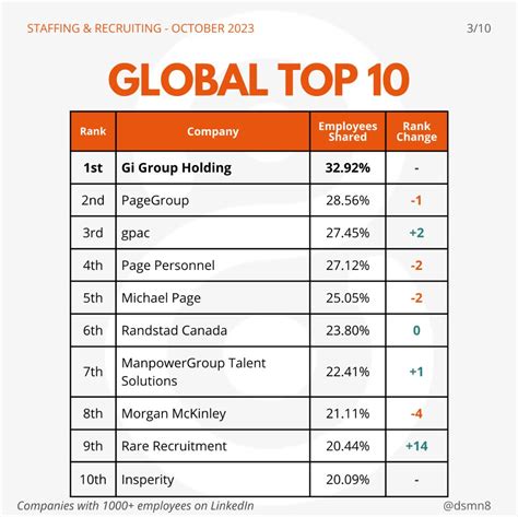 Valentina Federici Posted On Linkedin