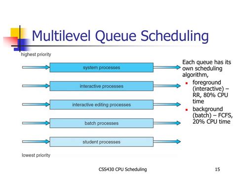 ppt css430 cpu scheduling textbook ch5 powerpoint presentation free