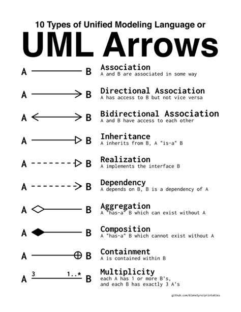 Unified Modeling Language Tutorial Unified Modeling Language Activity