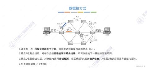 计算机网络 数据交换方式and虚电路虚电路交换 Csdn博客