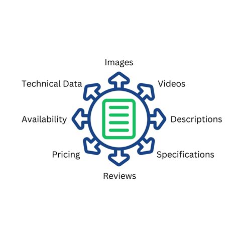 Edi To Json Conversion And Vice Versa Step By Step Process