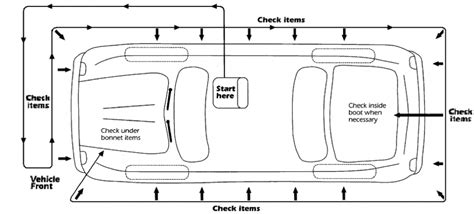 Mot Testing Psc Mobile Vehicle Repairs Northamptonshire Mot Testing Psc Mobile Vehicle Repairs Northamptonshire