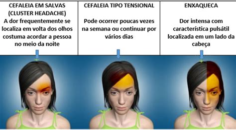 Dor De Cabeça Constante Entenda Os Tipos Os Sinais E A Gravidade