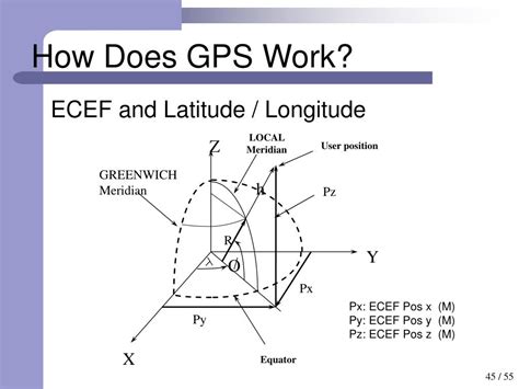 Ppt Gps Global Positioning System Powerpoint Presentation Free Download Id 3557798