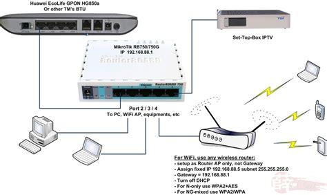 MikroTik RB750 750G