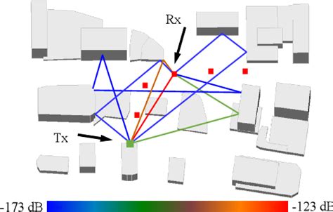 Figure 3 From Dynamic Subarray With Fixed Phase Shifters For Energy