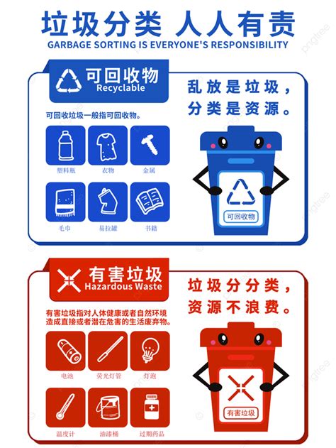 쓰레기 분리 재활용품 템플릿 Psd 다운로드 디자인 자료 다운로드
