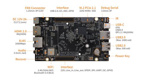 Introduction Firefly Wiki