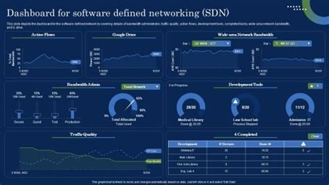 Deploying Sdn System Dashboard For Software Defined Networking Sdn