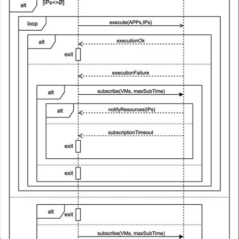 Cloud Provider And User Interaction Sd Download Scientific Diagram