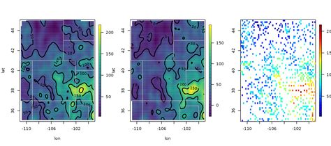 Tps Usage Illustration • Fields