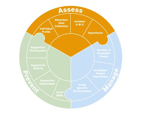 Effective Behaviour Monitoring For Teachers With The Behaviour Help Effective Behaviour Monitoring For Teachers With The Behaviour Help