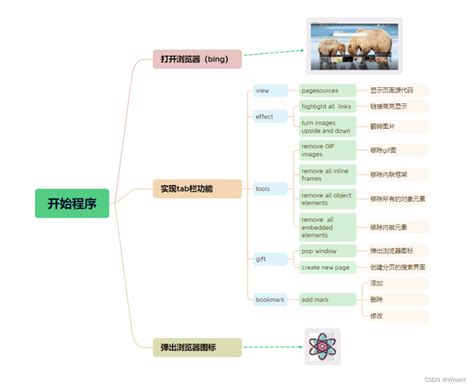 qt简易分页式浏览器框架开发（课设作业，附源码，报告，安装包） qt界面框架源码 csdn博客