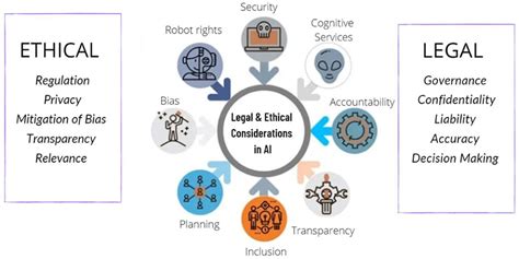 2023 human centered machine learning the good and the bad