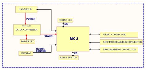 Github Kurtaslistlinkv2 The St Linkv2 Is An In Circuit Debugger And Programmer For The Stm8