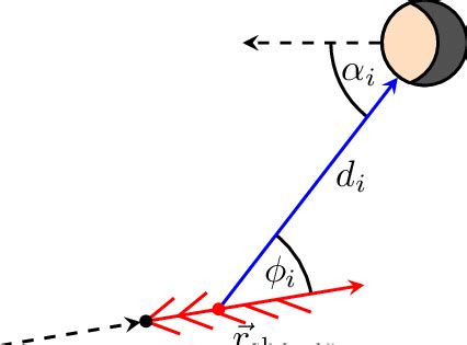 Geometric Variables Considered By The Likelihood Function In Equation Download Scientific