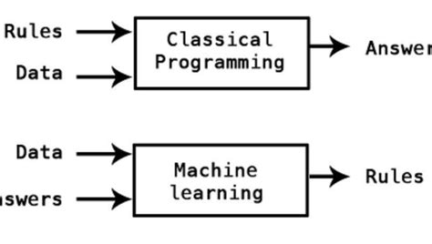 How To Write Self Documenting Code Kislay Verma