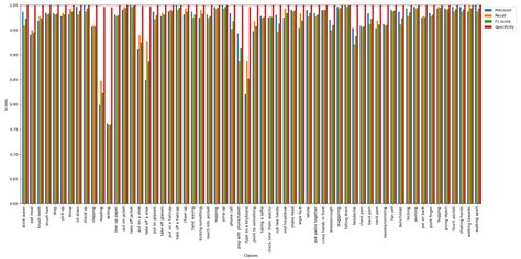 Spatiotemporal Graph Autoencoder Network For Skeleton Based Human