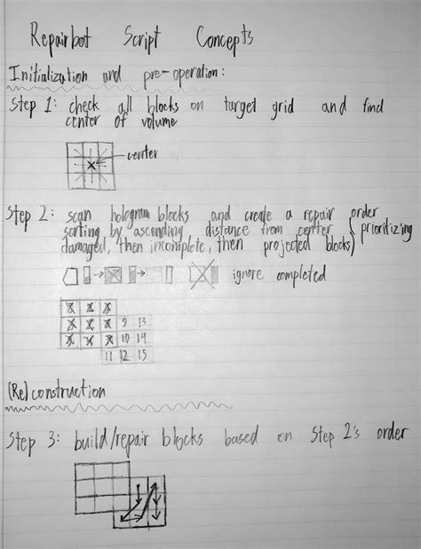 repairbot construction drone script idea r spaceengineers