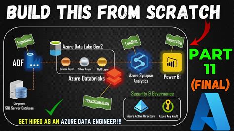 Part 11 Final End To End Pipeline Testing Azure Data Engineering