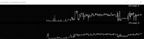 Low Gpucpu Utilization And Fps Drops Rh1z1